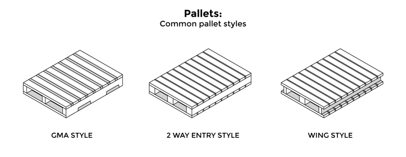 Pallet Shipping 101: How to Palletize a Shipment